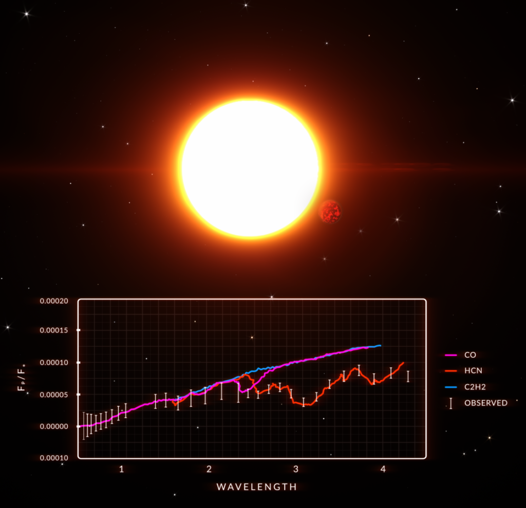 Twinkle Science Blog - Exploring Potential Biosignatures with Twinkle ...