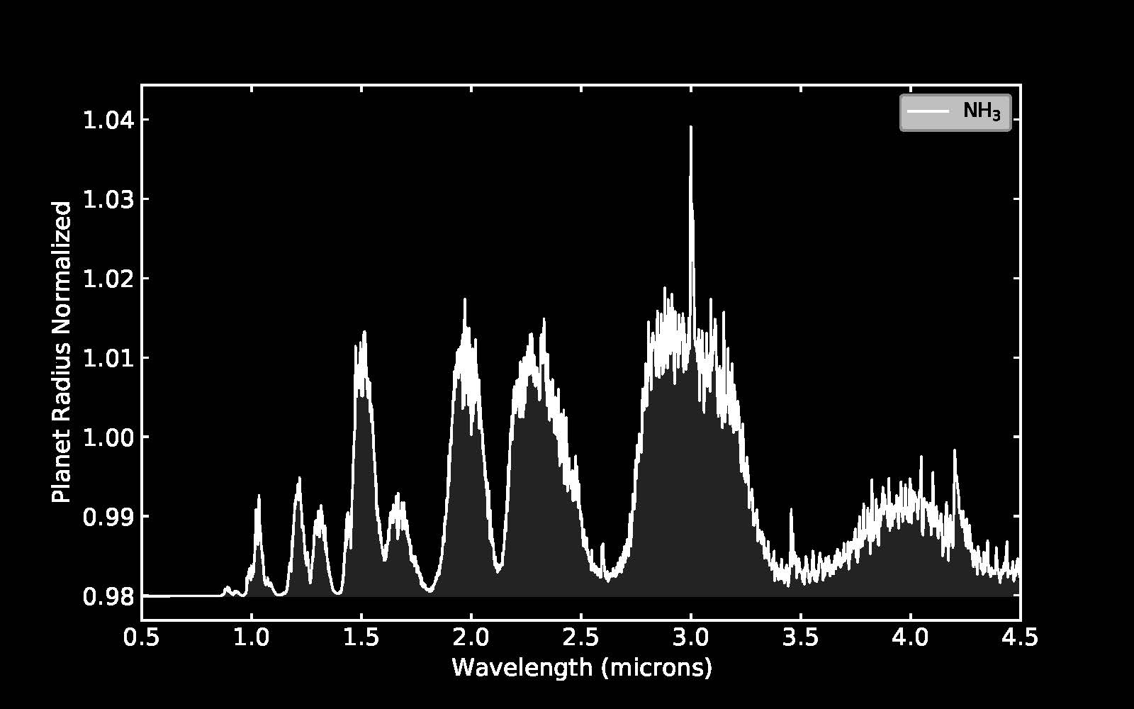 Twinkle Science Blog - Exploring Potential Biosignatures with Twinkle ...